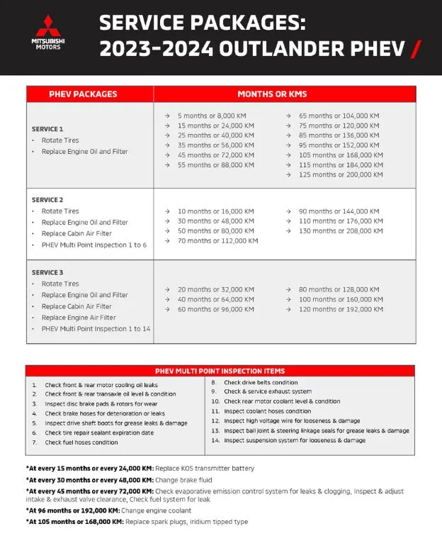 Car Maintenance Guide: Tips for Longevity and Performance